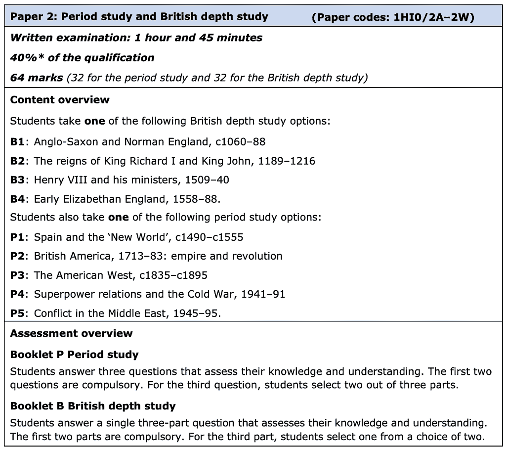 Grade 9 GCSE History Revision Guide & History Revision Notes