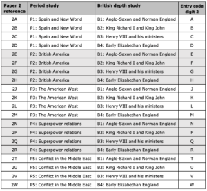 Edexcel GCSE History Grade Boundaries 2024 | Learndojo